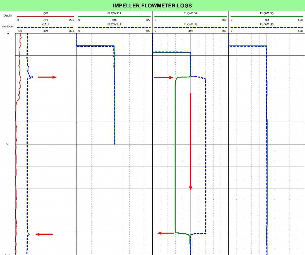 Borehole Flowmeters - Borehole Wireline – Wireline Services for the ...