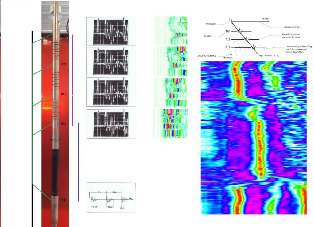 Fullwave Sonic Logging - Borehole Wireline – Wireline Services for the ...