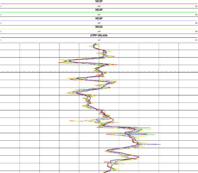Fullwave Sonic Logging - Borehole Wireline – Wireline Services for the ...
