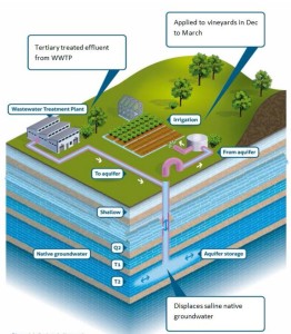 Managed Aquifer Recharge Schemes (MAR) - Borehole Wireline – Wireline ...