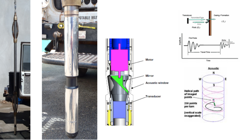 Borehole Imaging Acoustic Scanner Overview Borehole Wireline Wireline Services For The