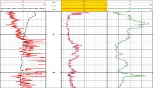 Dual Laterolog (Focused Resistivity) Logging - Overview - Borehole ...